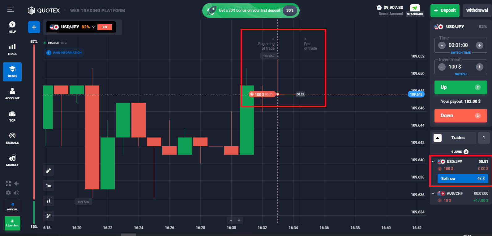 How to Register and Trade Digital Options in Quotex